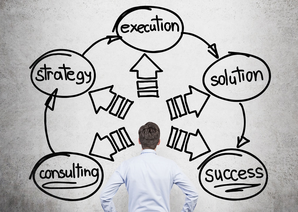 Think Like an Owner - Plan for Their Success - Global Investment Strategies